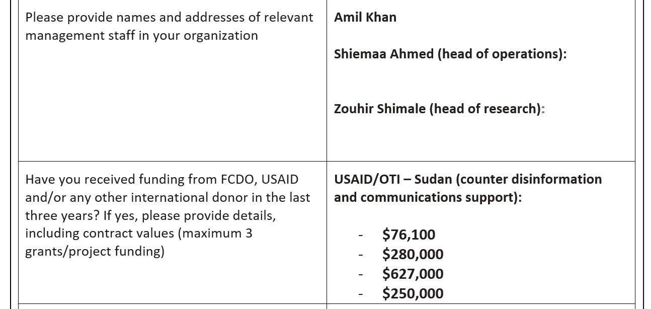 Kitt Klarenberg exposé: USAID’s Sudan censorship network - The Sudan Times